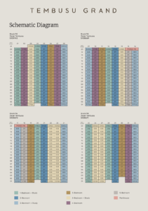 ELEVATION CHART - Leedon Green Condo | Developer Sales 61005678
