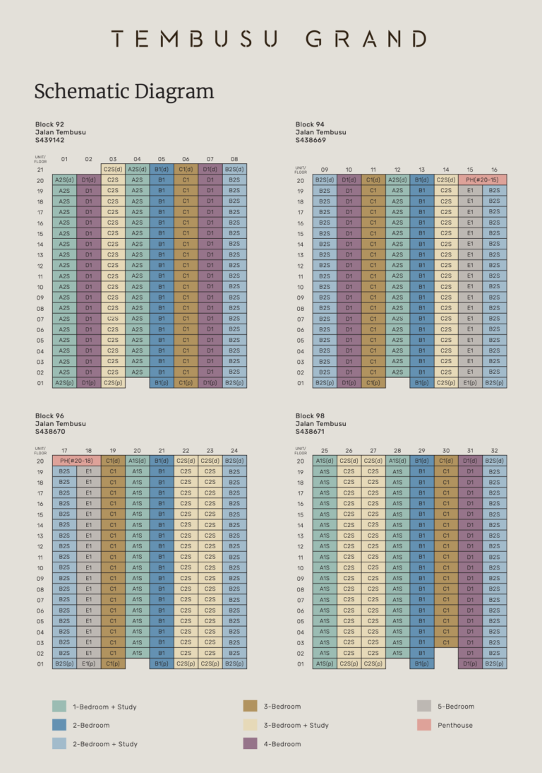 ELEVATION CHART - Leedon Green Condo | Developer Sales 61005678